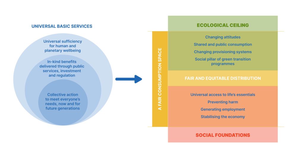 1.5-Degree Lifestyles - Hot or Cool