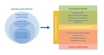 1.5-Degree Lifestyles - Hot or Cool