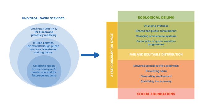 1.5-Degree Lifestyles - Hot or Cool